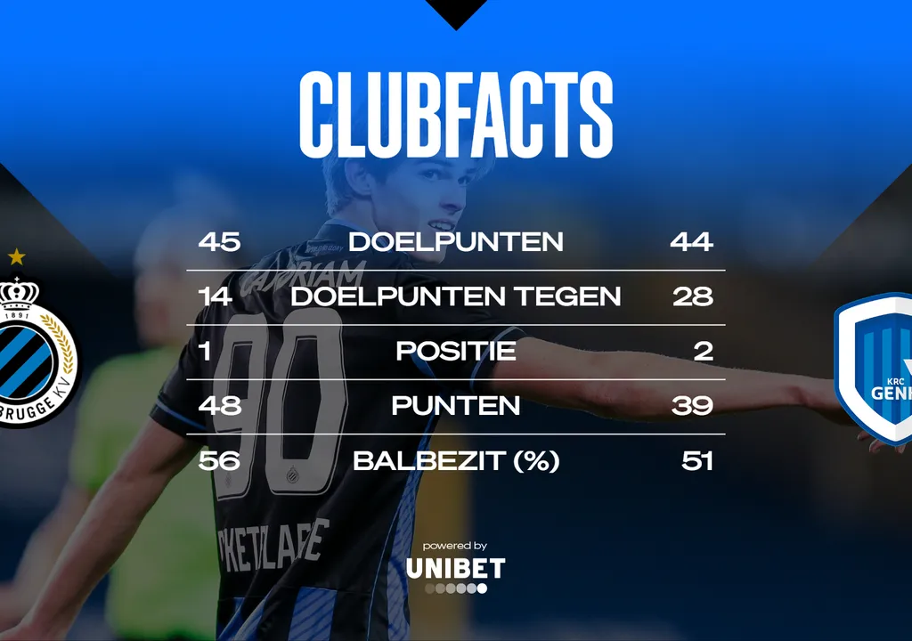 Club - Genk: de Club Facts | Club Brugge